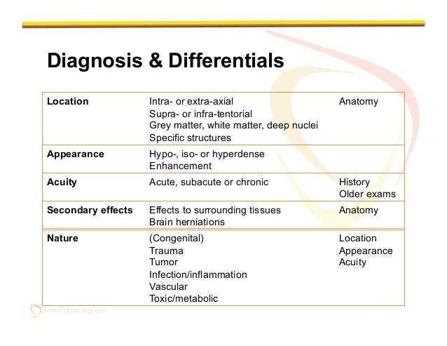 Traumatic Intracranial Hemorrhage