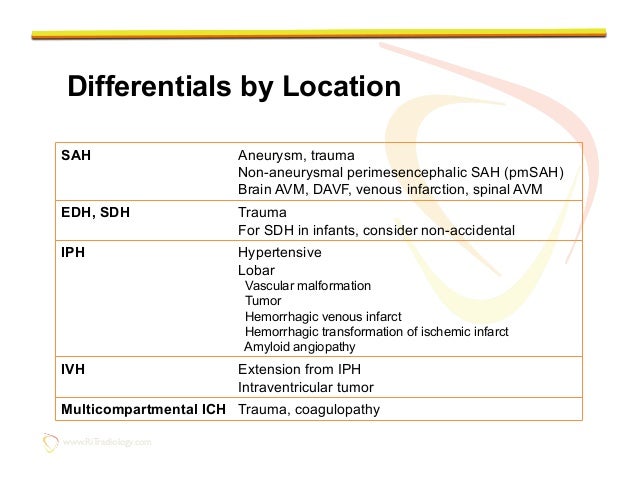 Imaging of Non-traumatic Intracranial Hemorrhage