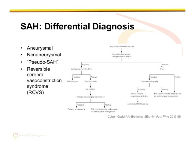 Imaging of Non-traumatic Intracranial Hemorrhage
