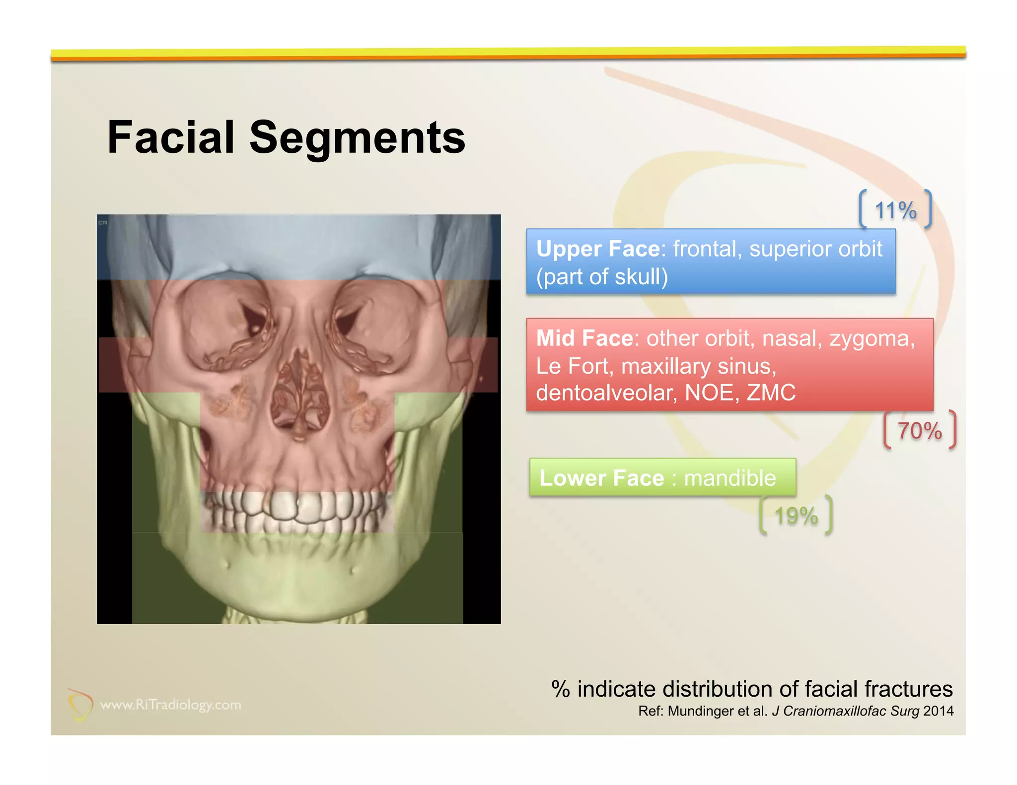 Imaging of Facial Trauma | PDF