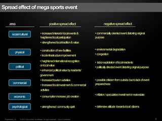 2014 incheon asian game smart sustainable mega sport event | PPTX