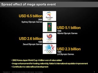 2014 incheon asian game smart sustainable mega sport event | PPT