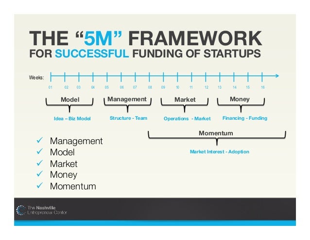 Entrepreneurship as an Economic Driver