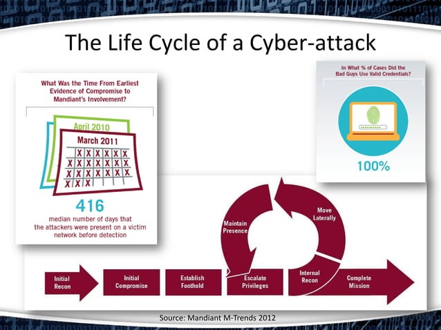 Information Security Basics for Businesses and Individuals | PPT