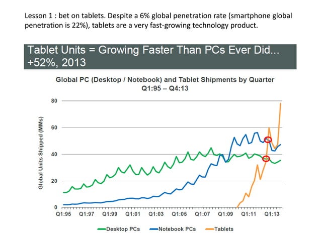 2014 internet trends summary | PPT