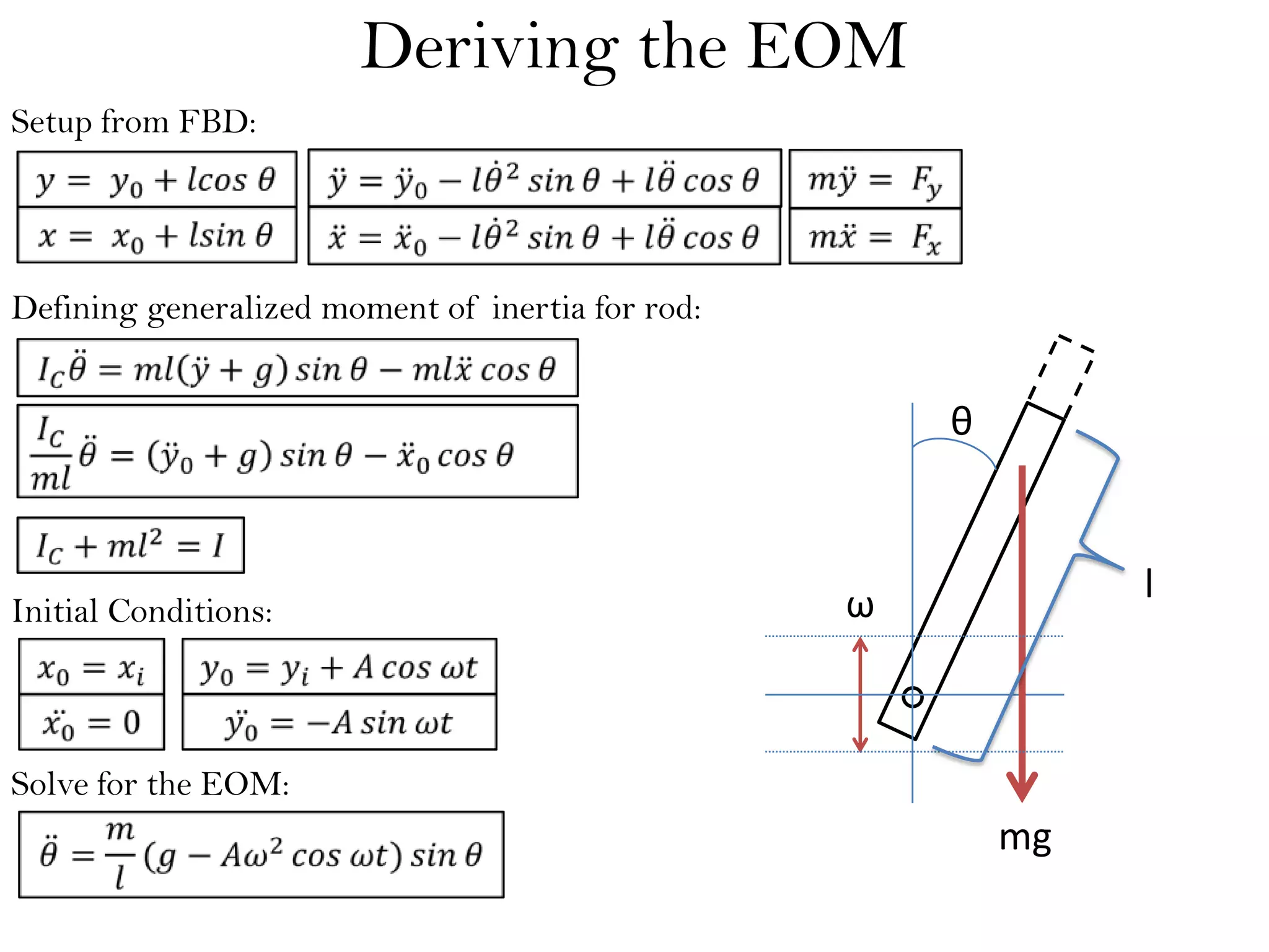 2014 inverted pendulum_presentation | PPTX
