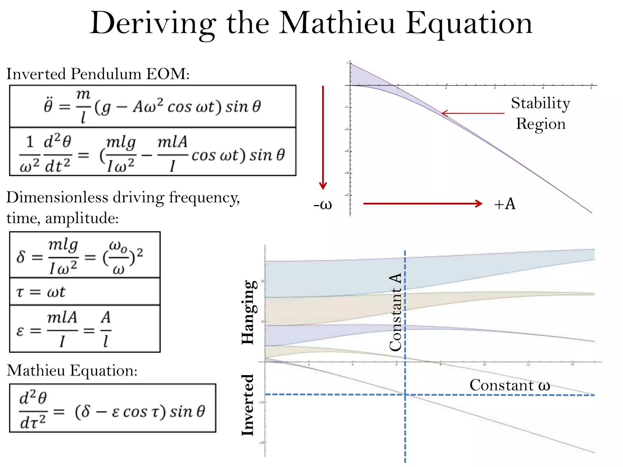 2014 inverted pendulum_presentation | PPTX