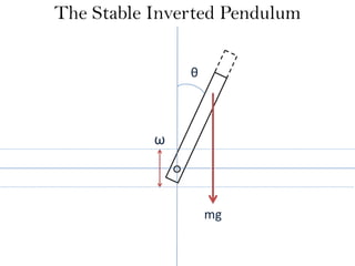 2014 inverted pendulum_presentation | PPTX