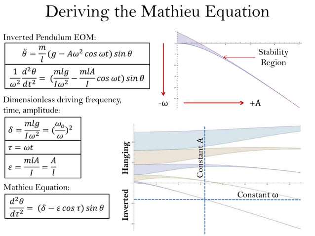 2014 inverted pendulum_presentation | PPTX
