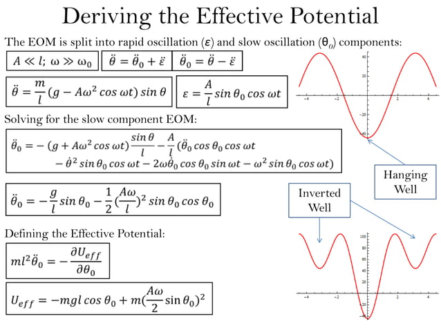 2014 inverted pendulum_presentation | PPTX