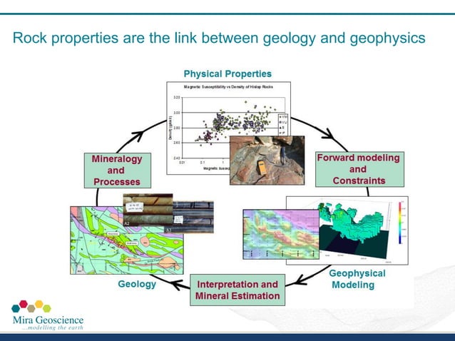 2014_Inv_Reid - An introduction to geophysical modelling.pdf