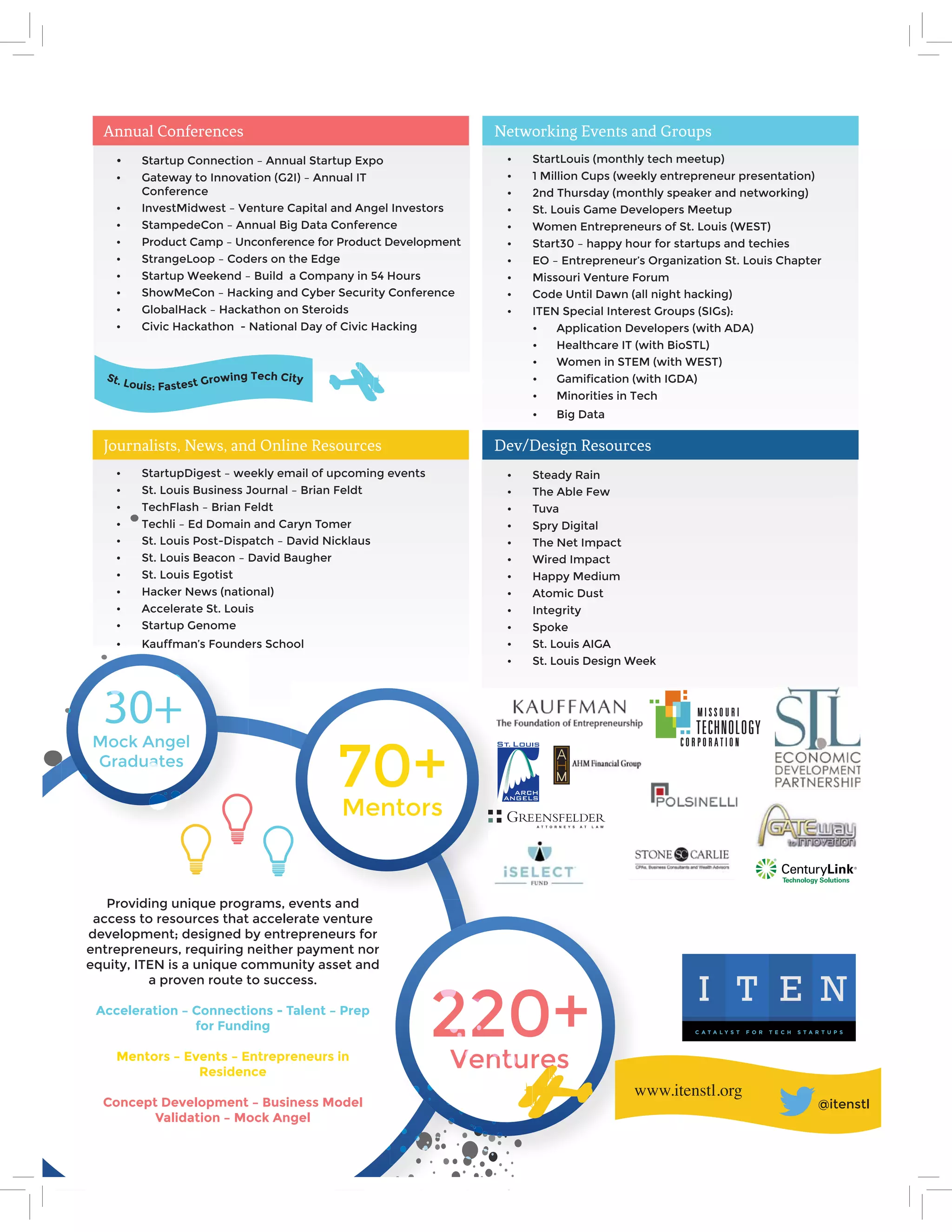 St. Louis Tech Ecosystem Map | PDF