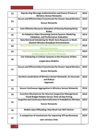 2014 java ieee | DOCX