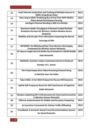 2014 java ieee | DOCX