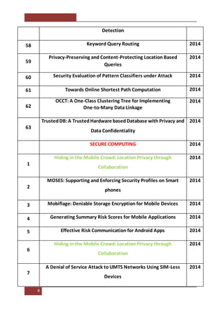 2014 java ieee | DOCX