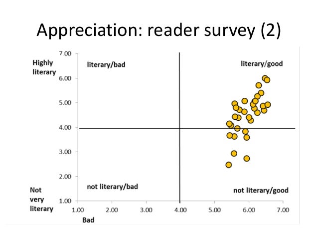 The Riddle of Literary Quality Project