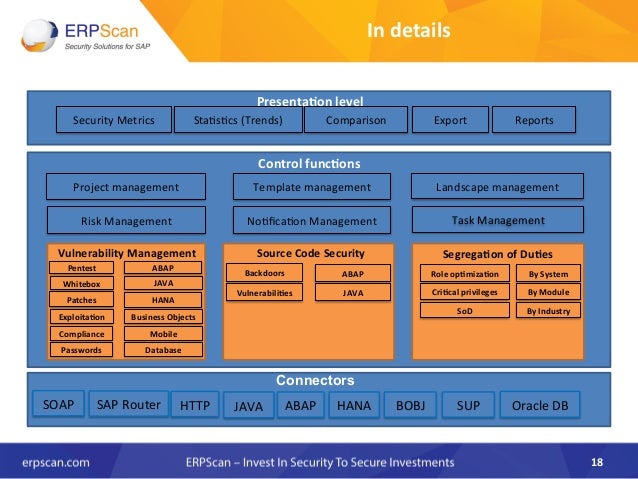 SAP security made easy