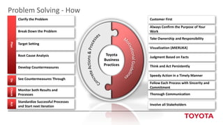 The quest of one-piece-flow in IT by Pierre Masai, Toyota Motor Europe ...