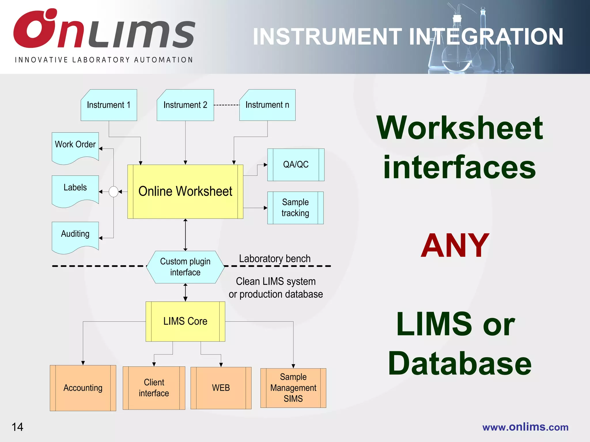 2014 lims presentation | PPT | Databases | Computer Software and ...