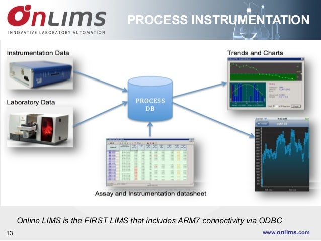 2014 lims presentation