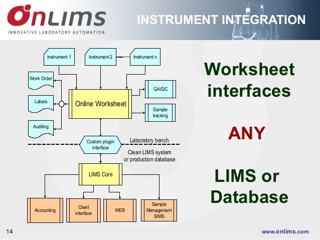 2014 lims presentation