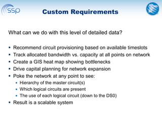 Provisioning Bandwidth and Logical Circuits With Fiber Manager | PDF