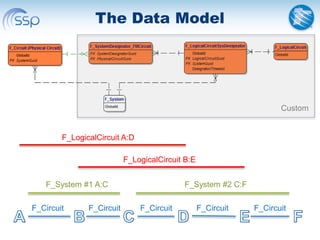 Provisioning Bandwidth and Logical Circuits With Fiber Manager | PDF