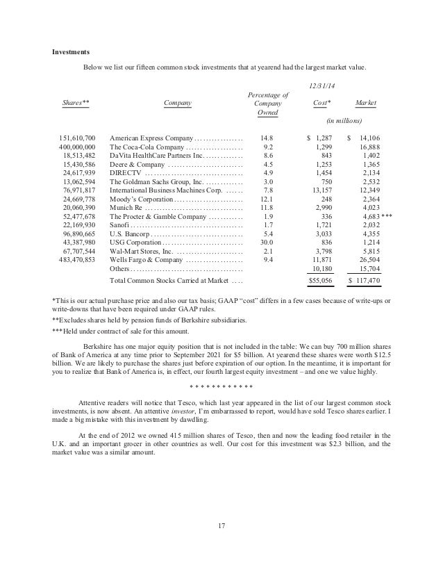 Berkshire Hathaway Annual Shareholder Letter - 2014