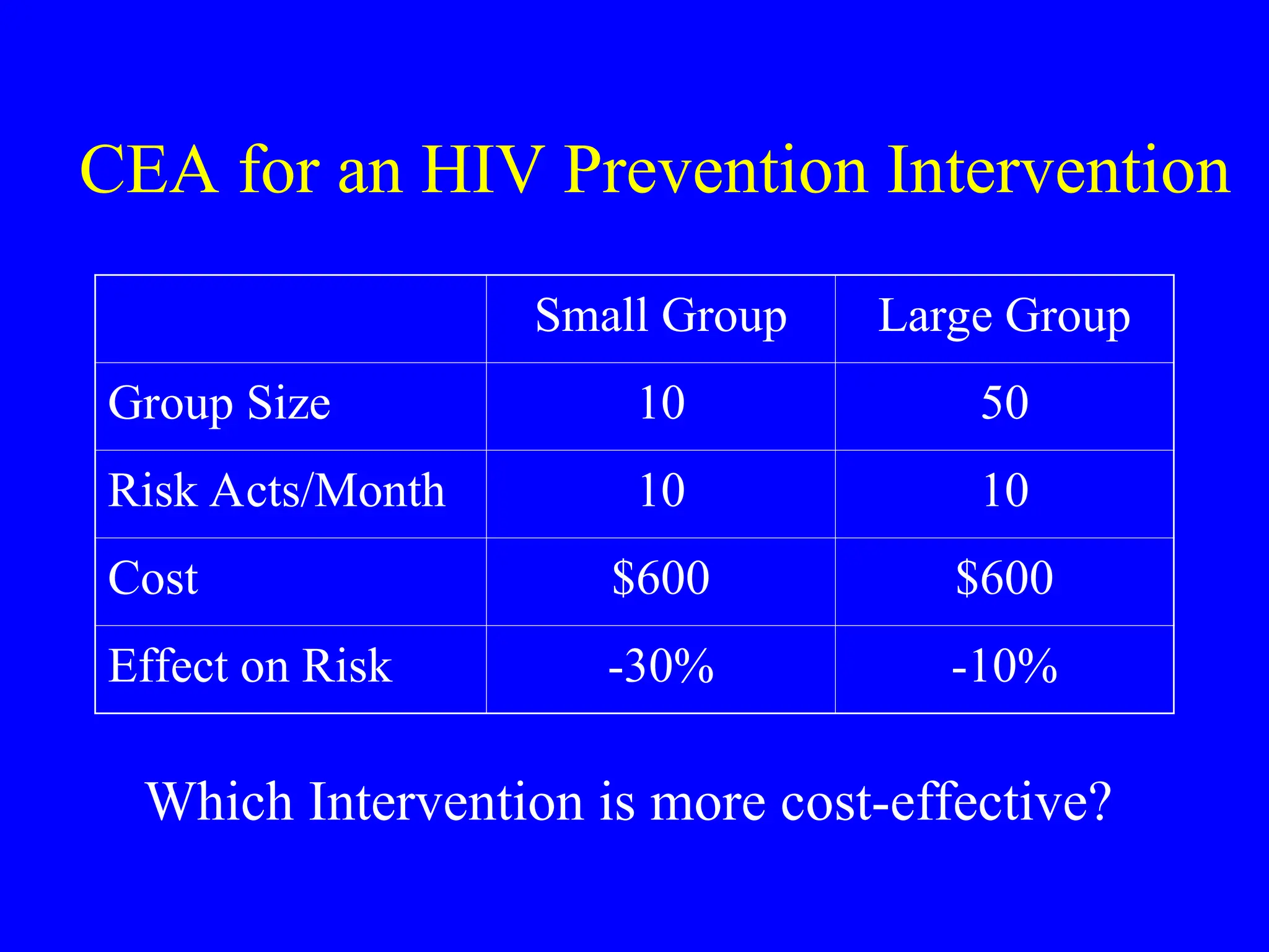 Cost Effectiveness in the Hospitals - Cost Reduction | PPT