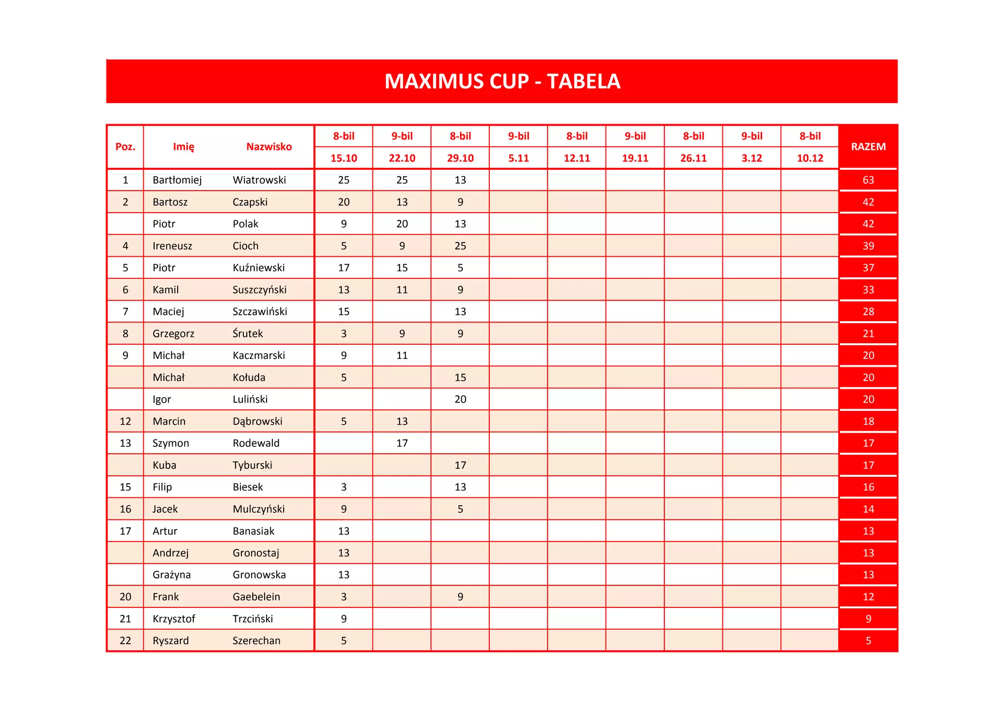 Maximus Cup 2014 - tabela | PDF