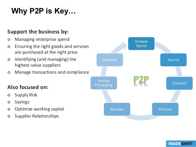AP – A Catalyst for P2P Transformation
