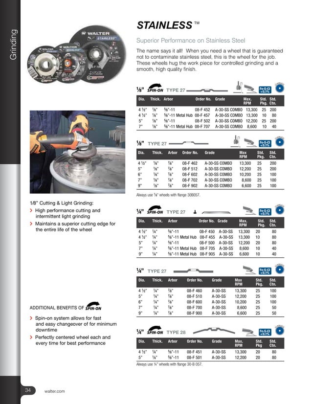 2014 Mechanical Catalog HTA194 | PDF