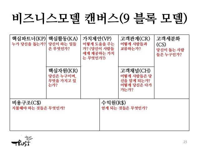 2014 MIS 1. Value, Customer and Resource: Business Model & You