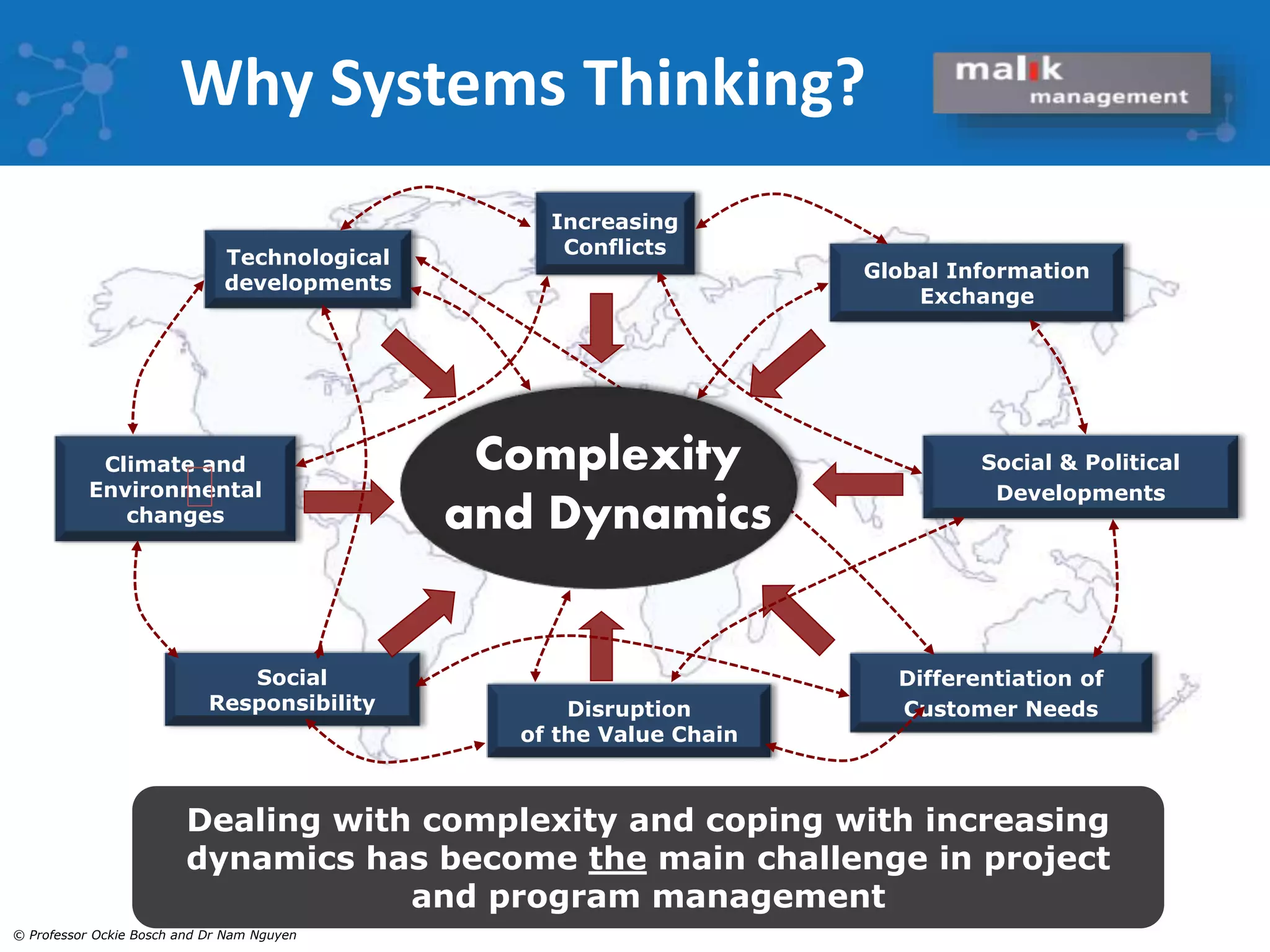 Module 1 Introduction to systems thinking | PPTX