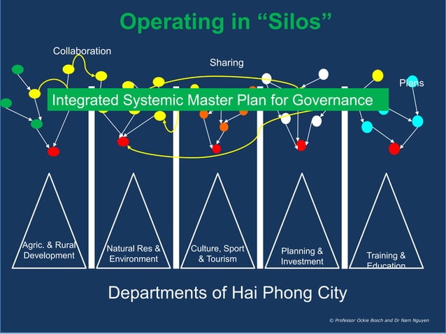Module 1 Introduction to systems thinking | PPTX