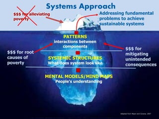 Module 1 Introduction to systems thinking | PPTX