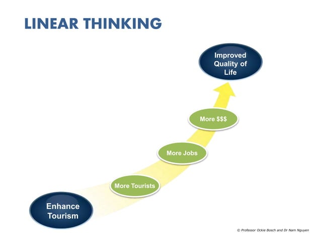 Module 1 Introduction to systems thinking | PPTX