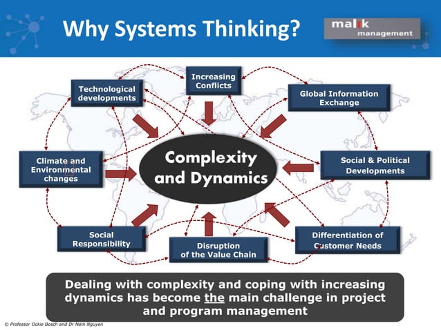 Module 1 Introduction to systems thinking | PPT Module 1 Introduction to systems thinking | PPT