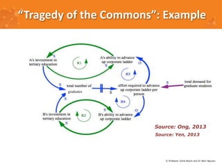 Module 3 Systems archetypes | PPTX