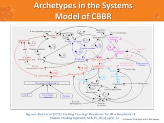 Module 3 Systems archetypes | PPTX