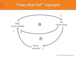 Module 3 Systems archetypes | PPTX