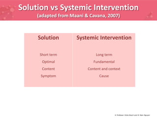 Module 4 Leverage points and systemic interventions | PPTX