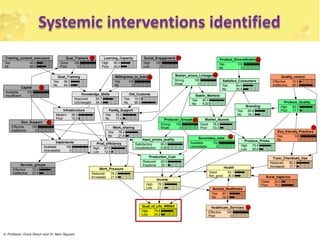 Module 5 Bayesian belief network modelling | PPTX