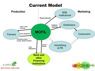 2014 mofil oral pitch presentation | PPTX