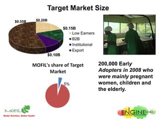 2014 mofil oral pitch presentation | PPTX