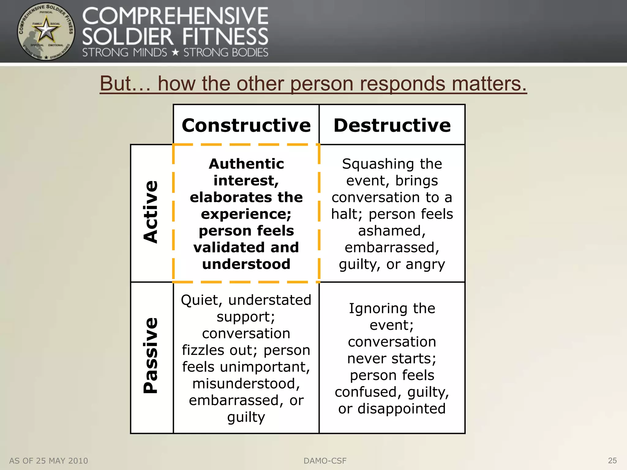 2014 Master Resiliency Training by Cary McEntee | PPTX