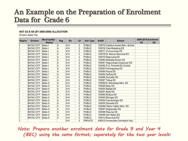 2014 ncae test admin guidelines ms. dolly pagatpatan | PPTX ...