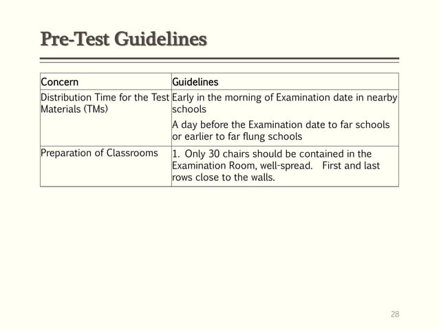 2014 ncae test admin guidelines ms. dolly pagatpatan | PPTX ...