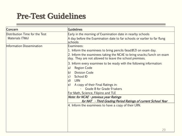 2014 ncae test admin guidelines ms. dolly pagatpatan | PPTX ...