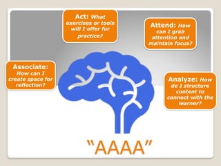NeuroEducation: Science of the Learning Brain | PDF